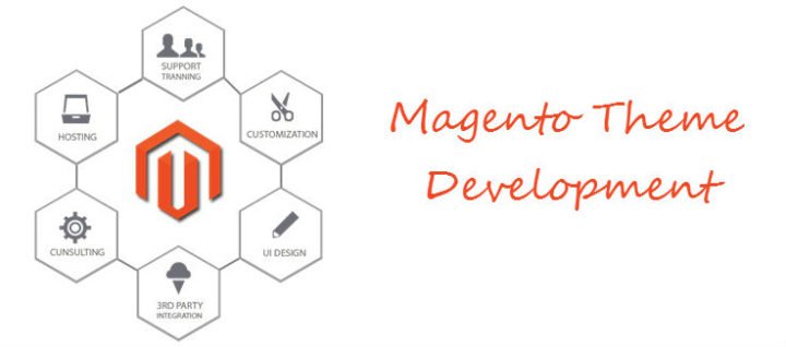 Magento Theme Development Tutorial part 1 - 8 SUBJECTS