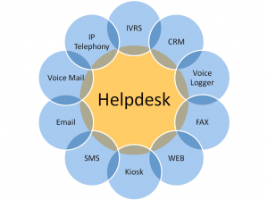 Help Desk Interview Questions and Answers - 8 SUBJECTS